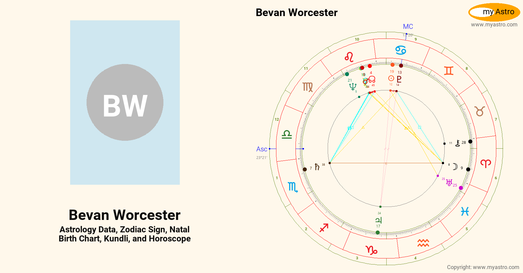 Bevan Worcester’s natal birth chart, kundli, horoscope, astrology ...