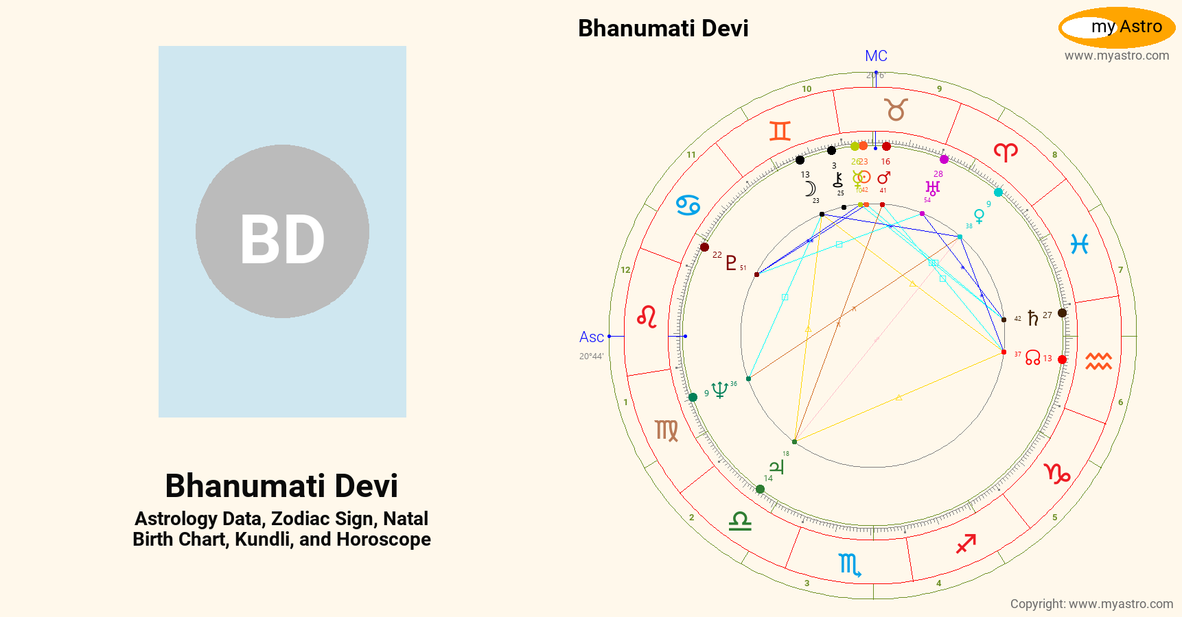 Bhanumati Devi’s natal birth chart, kundli, horoscope, astrology ...