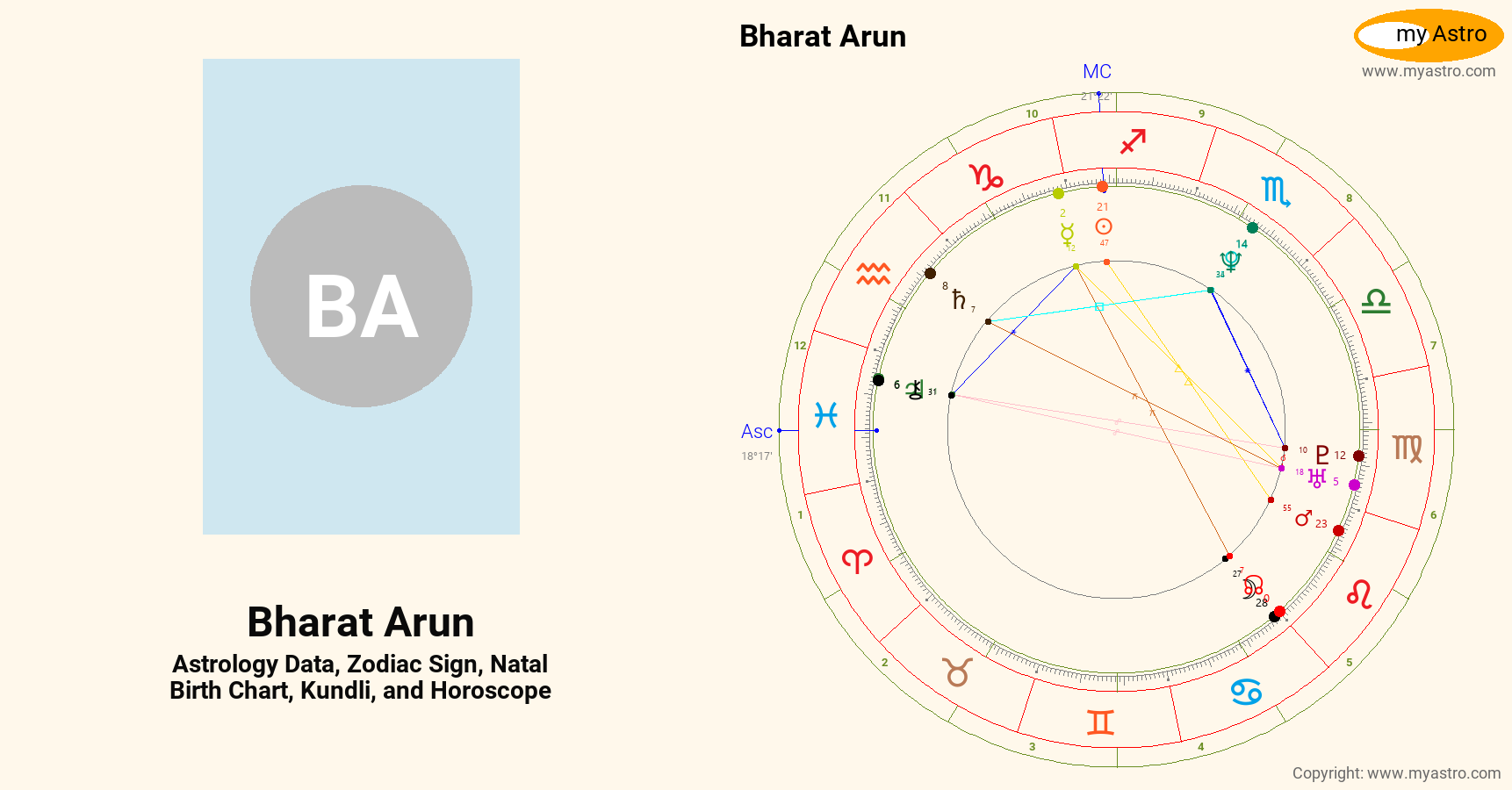 Bharat Arun’s natal birth chart, kundli, horoscope, astrology forecast ...