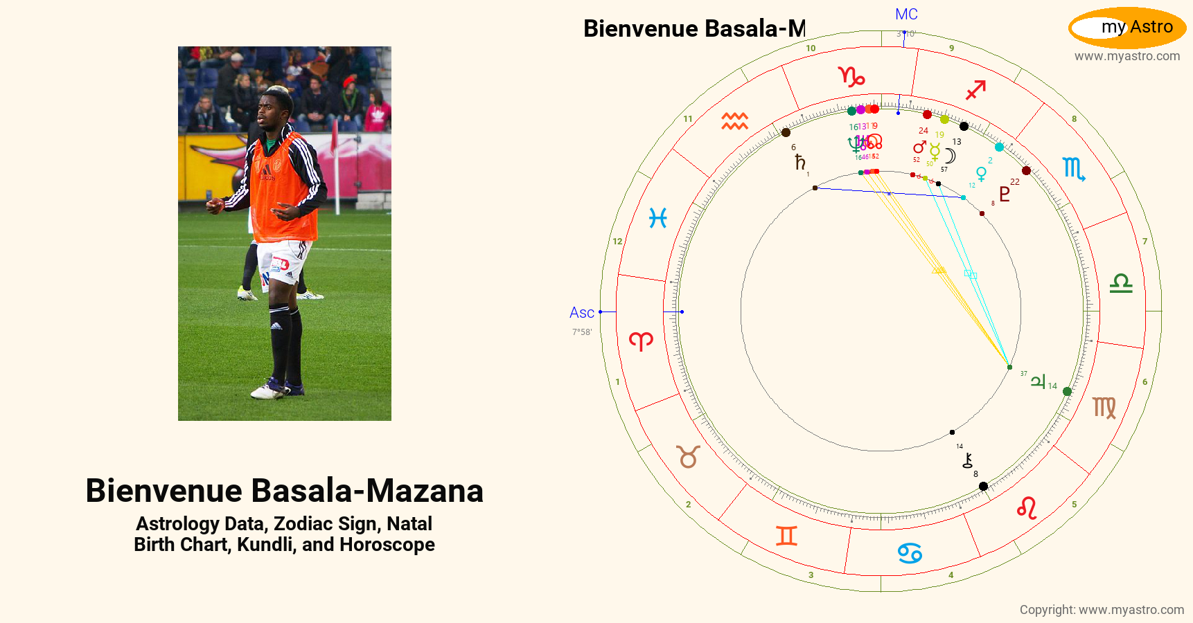 Bienvenue Basala Mazana’s natal birth chart, kundli, horoscope ...