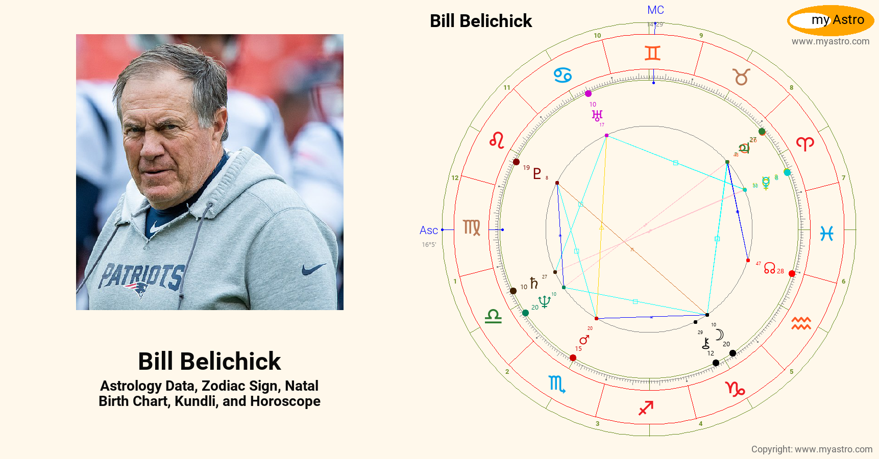 Bill Belichick’s natal birth chart, kundli, horoscope, astrology ...
