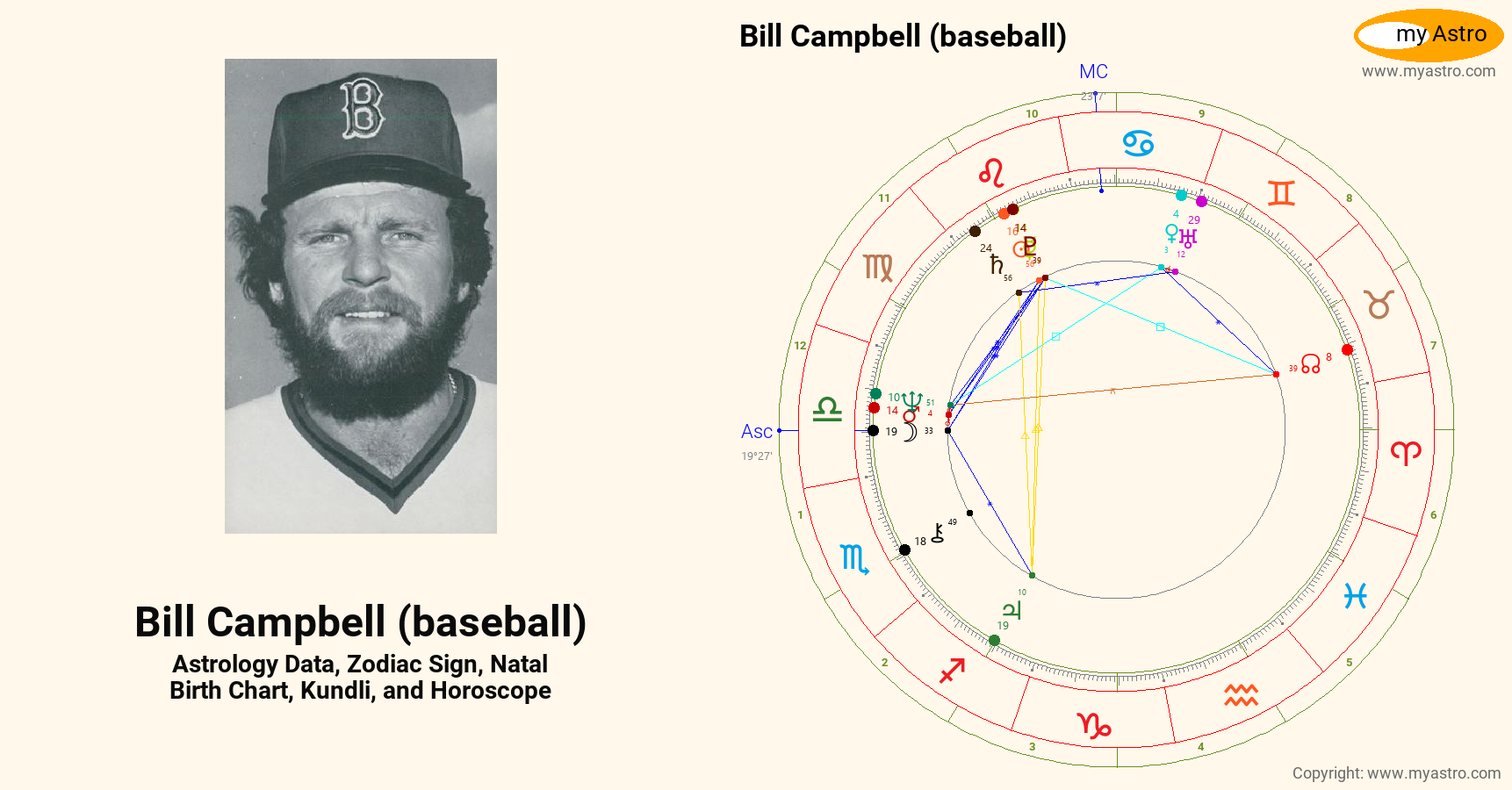 Bill Campbell Baseball’s natal birth chart, kundli, horoscope ...