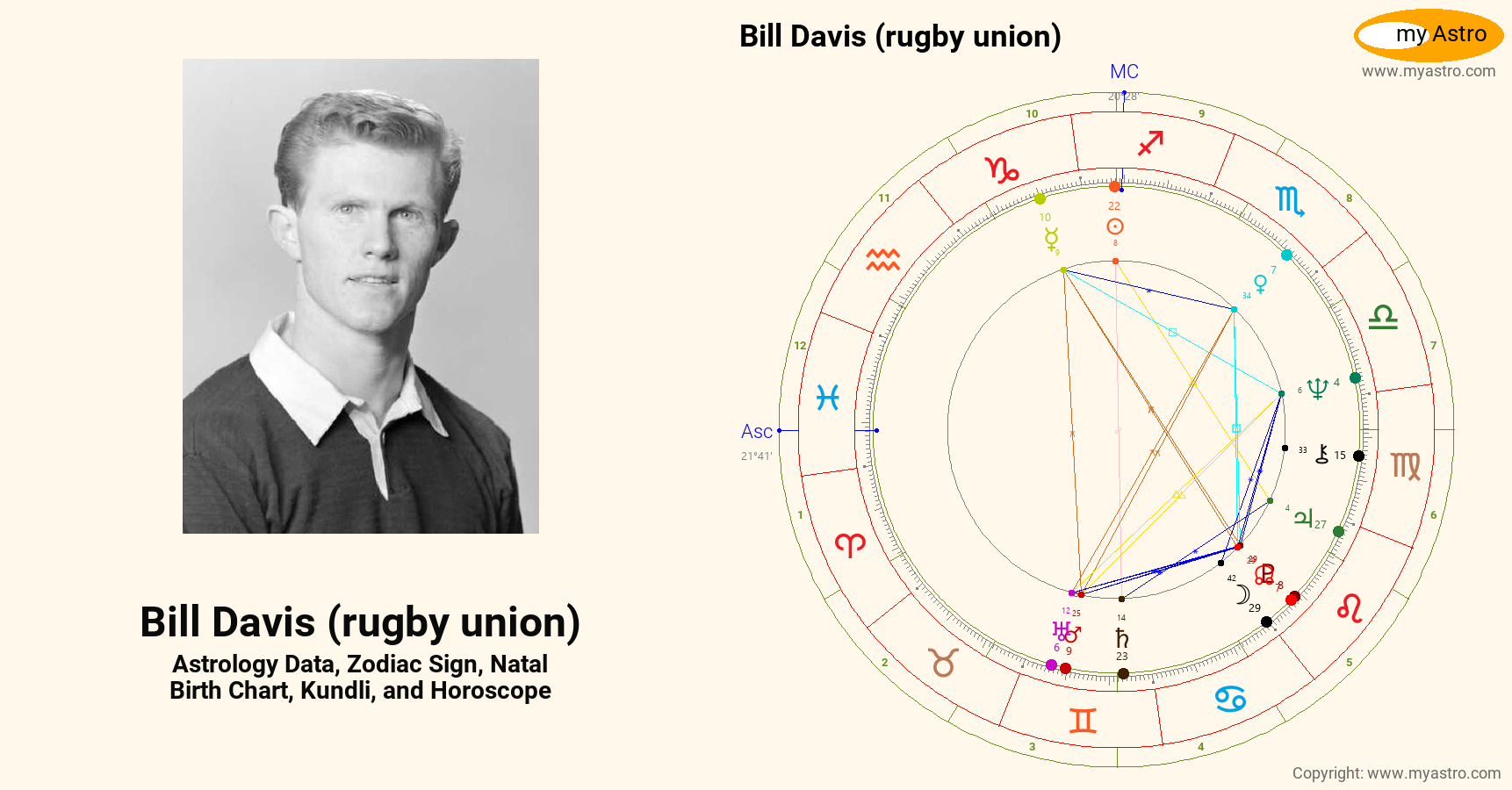 Bill Davis Rugby Union’s natal birth chart, kundli, horoscope, astrology forecast, relationships ...