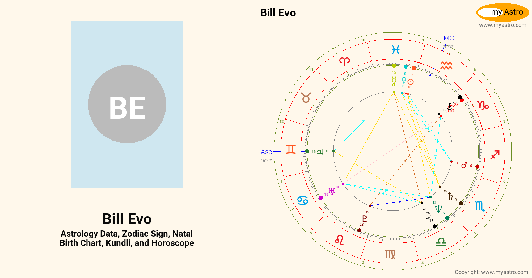 Bill Evo’s natal birth chart, kundli, horoscope, astrology forecast ...
