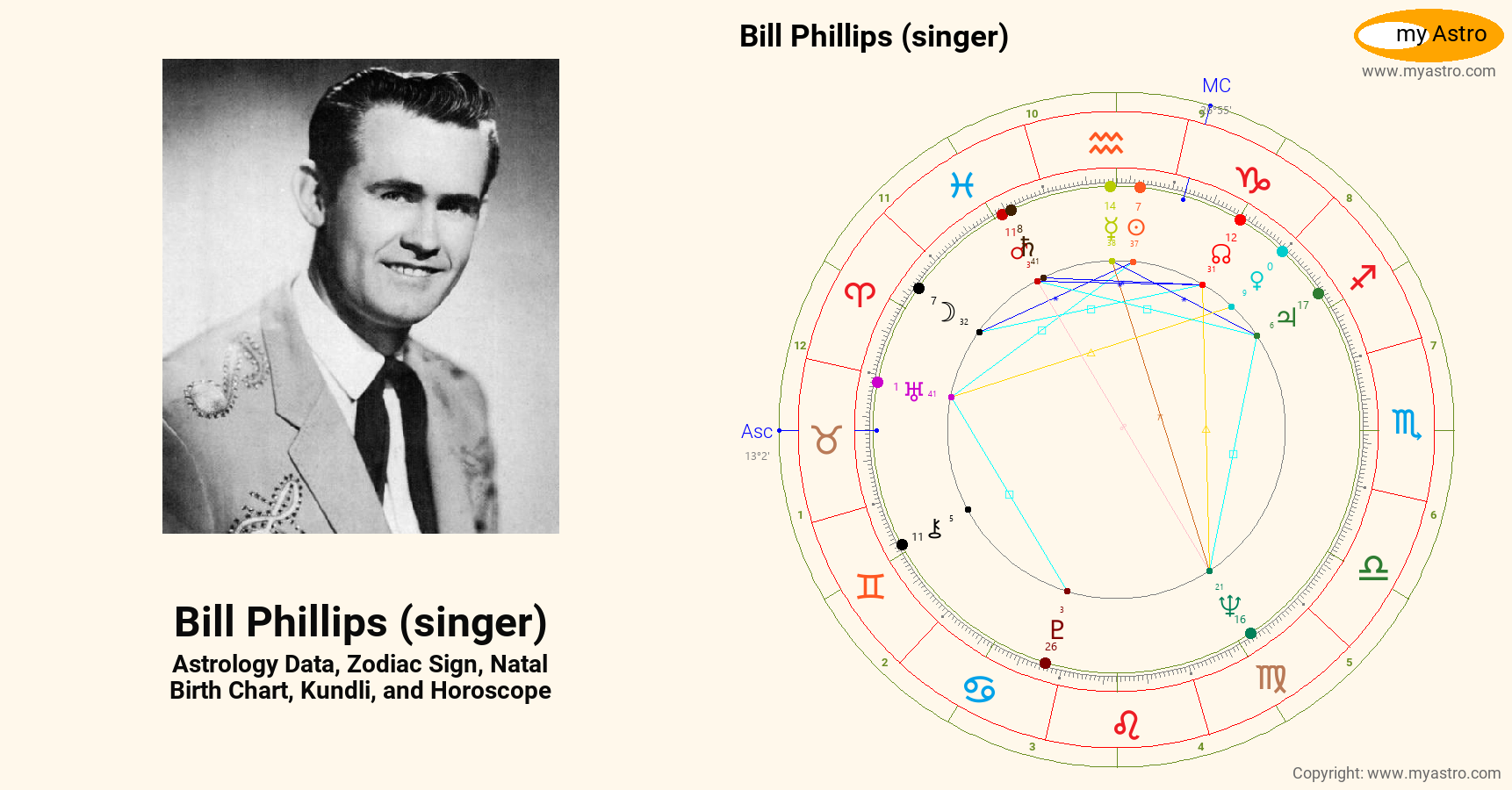 Bill Phillips Singer’s natal birth chart, kundli, horoscope, astrology ...