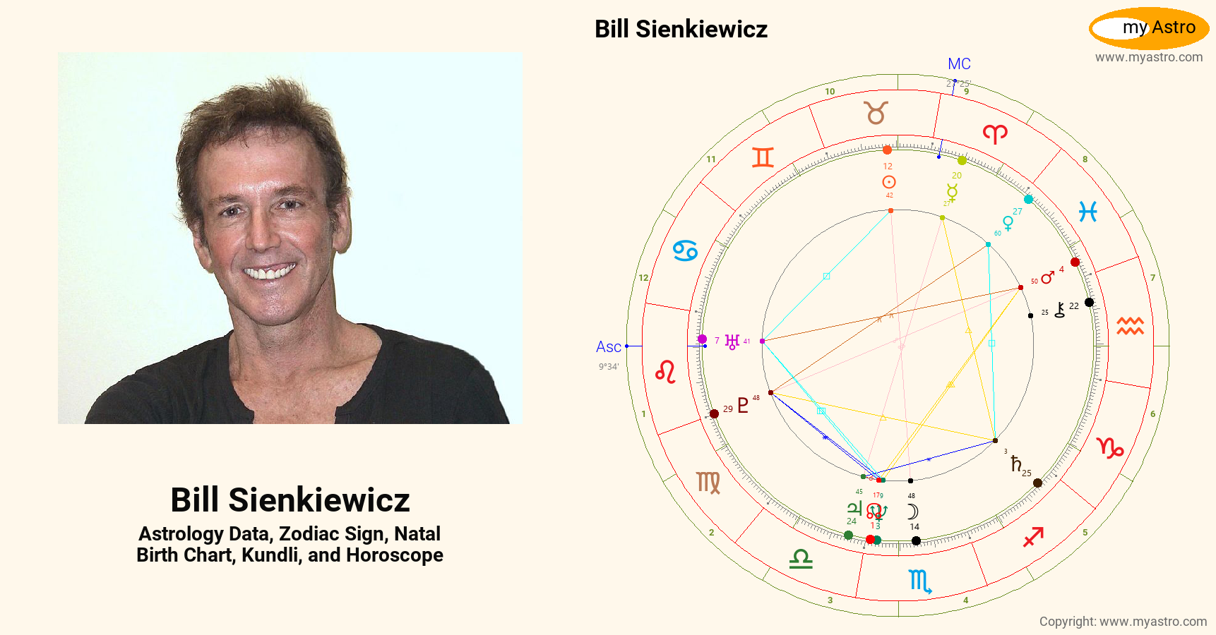 Bill Sienkiewicz’s natal birth chart, kundli, horoscope, astrology ...