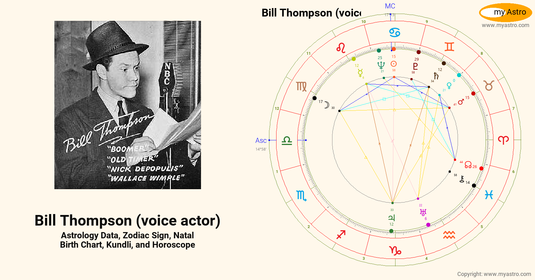 Bill Thompson Voice Actor’s natal birth chart, kundli, horoscope, astrology forecast ...