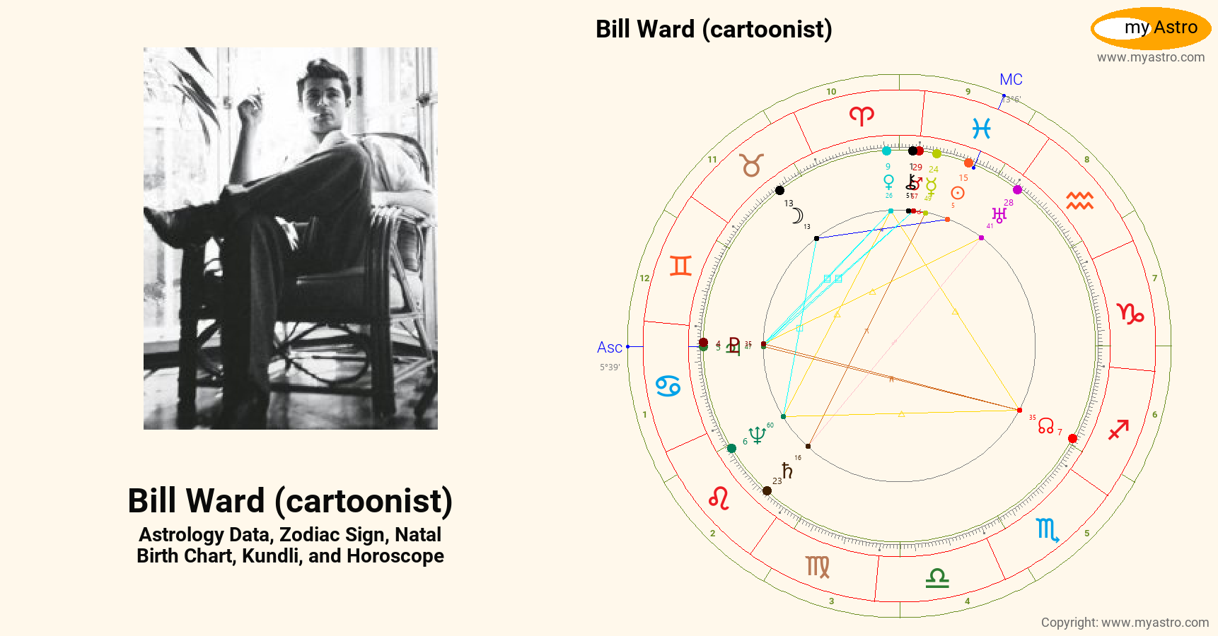 Bill Ward Cartoonist’s natal birth chart, kundli, horoscope, astrology ...