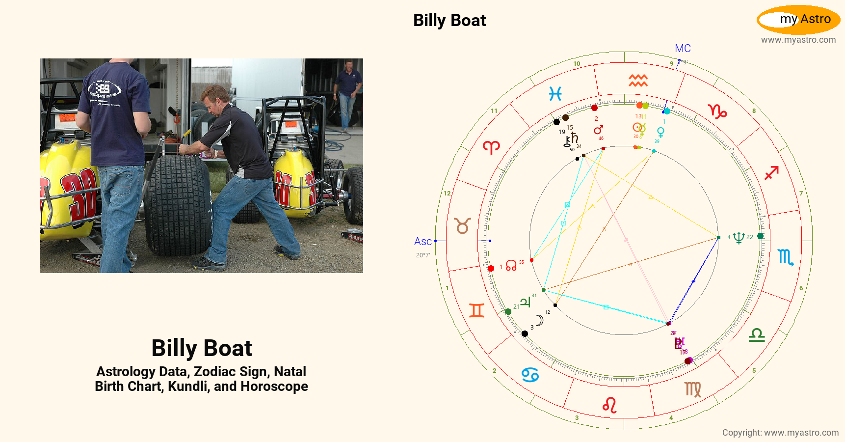 Billy Boat’s natal birth chart, kundli, horoscope, astrology forecast ...