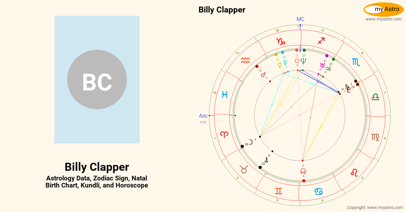 Billy Clapper’s natal birth chart, kundli, horoscope, astrology ...