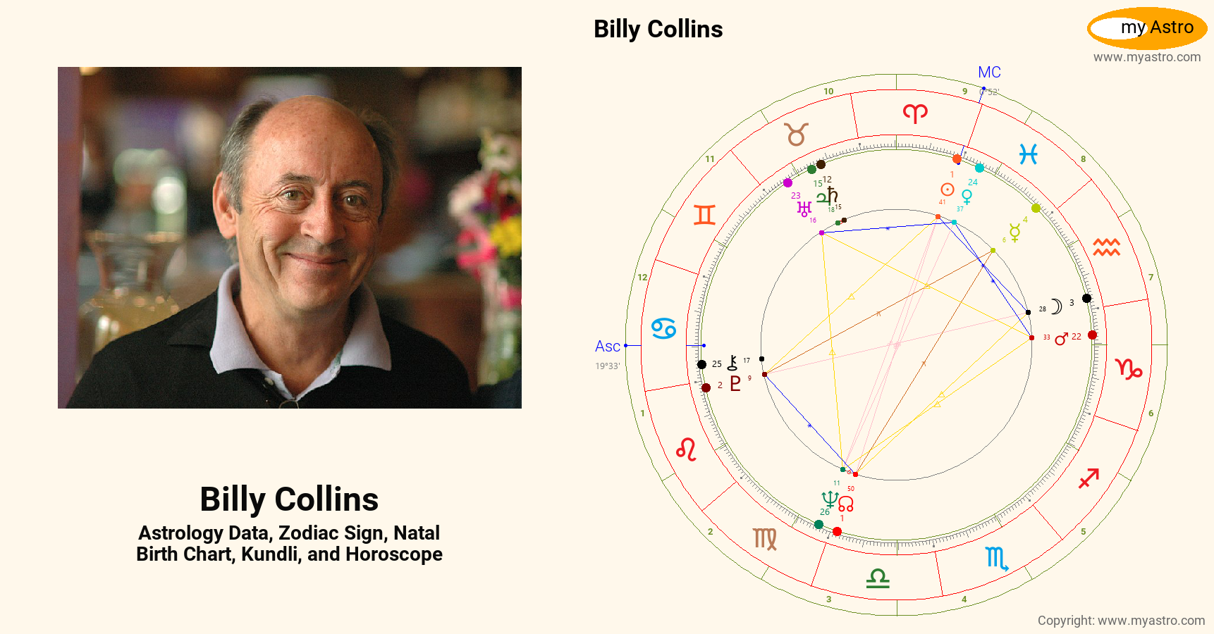 Billy Collins’s natal birth chart, kundli, horoscope, astrology forecast, relationships ...