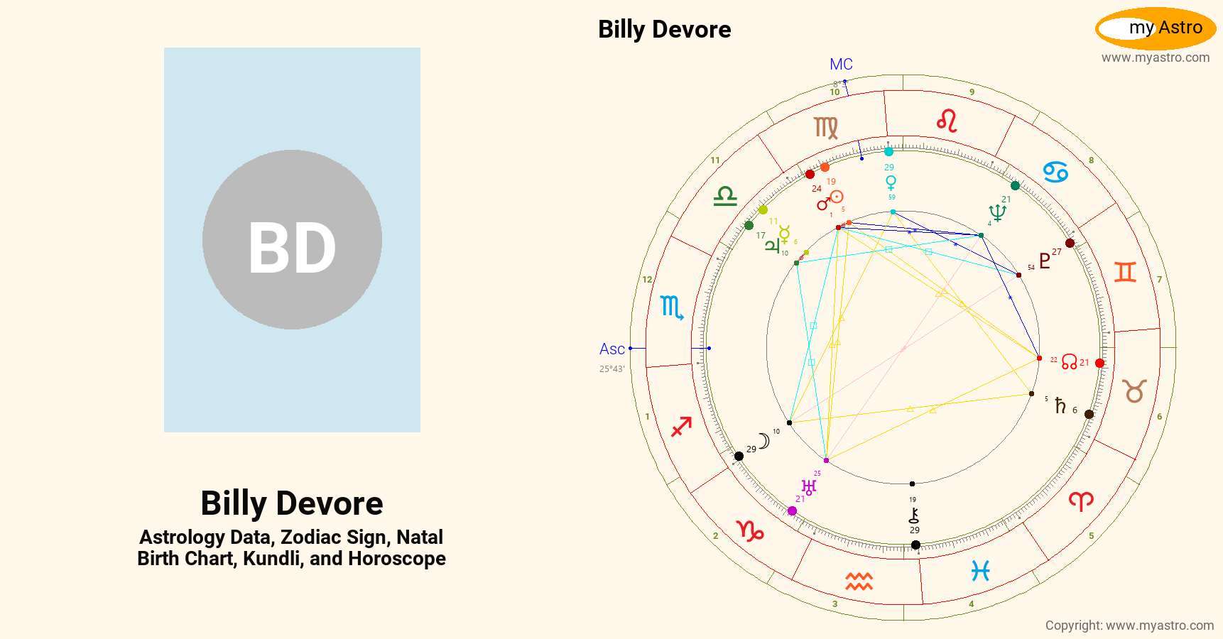 Billy Devore’s natal birth chart, kundli, horoscope, astrology forecast, relationships ...