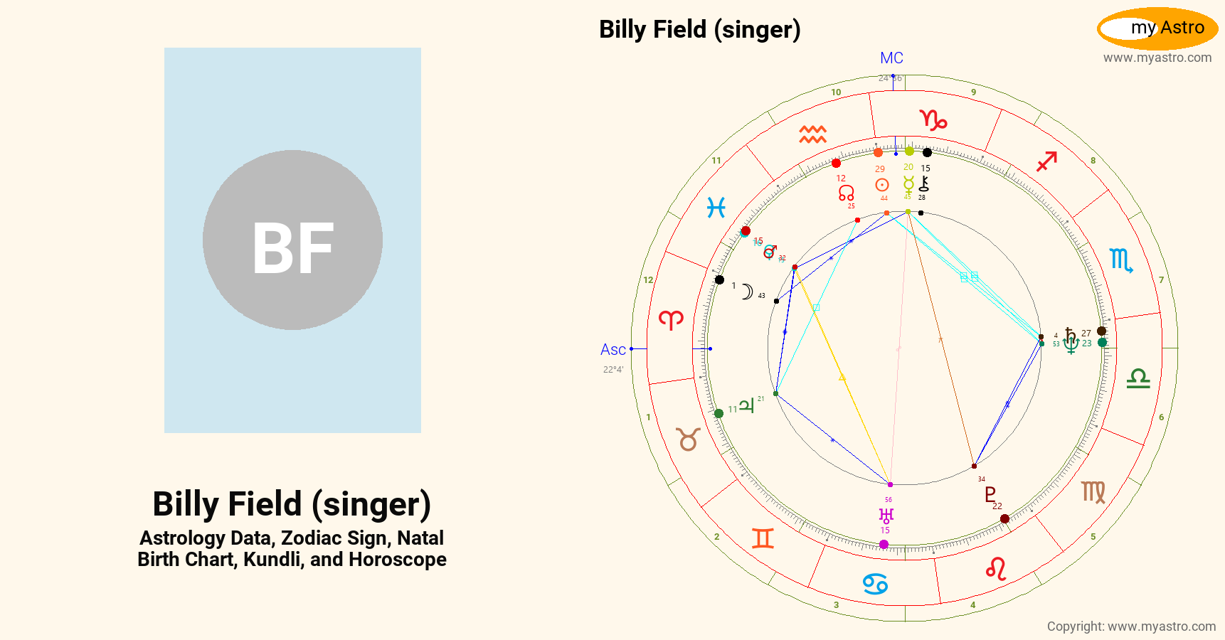 Billy Field Singer’s natal birth chart, kundli, horoscope, astrology ...