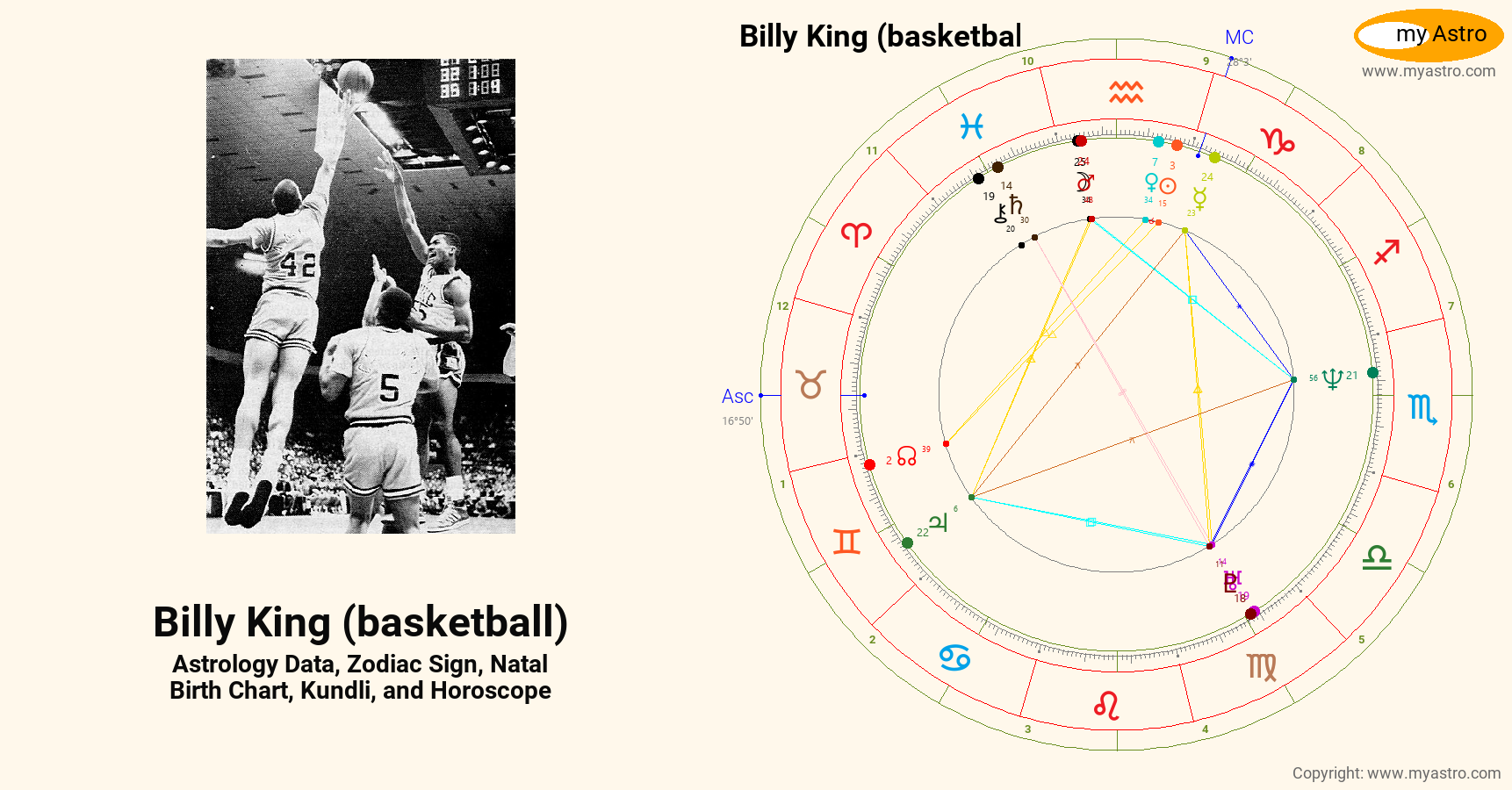 Billy King Basketball’s natal birth chart, kundli, horoscope, astrology ...