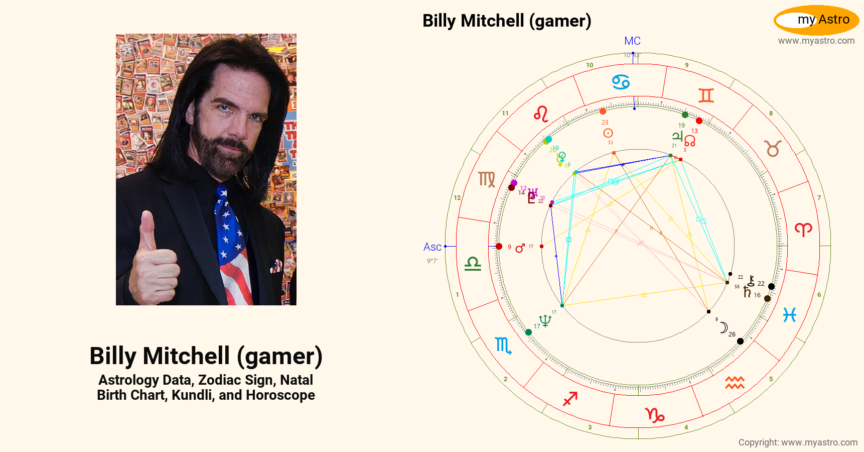 Billy Mitchell Gamer’s natal birth chart, kundli, horoscope, astrology forecast, relationships ...