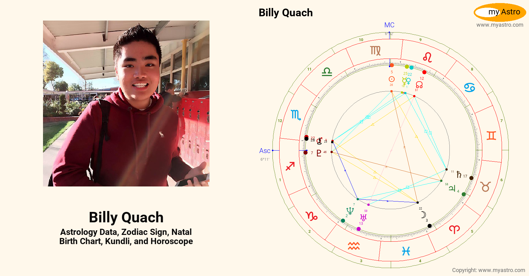 Billy Quach’s natal birth chart, kundli, horoscope, astrology forecast ...