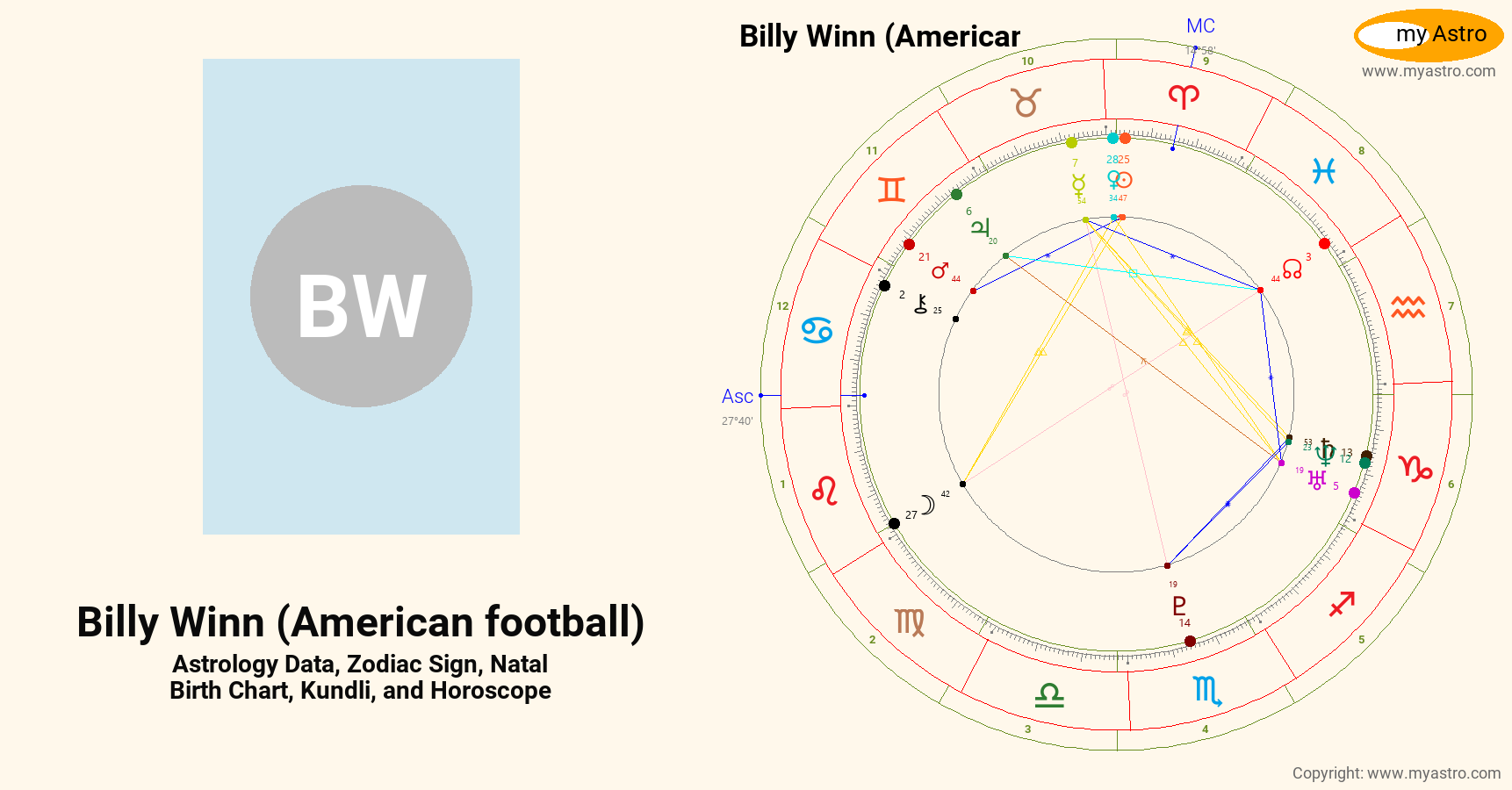 Billy Winn American Football’s natal birth chart, kundli, horoscope ...