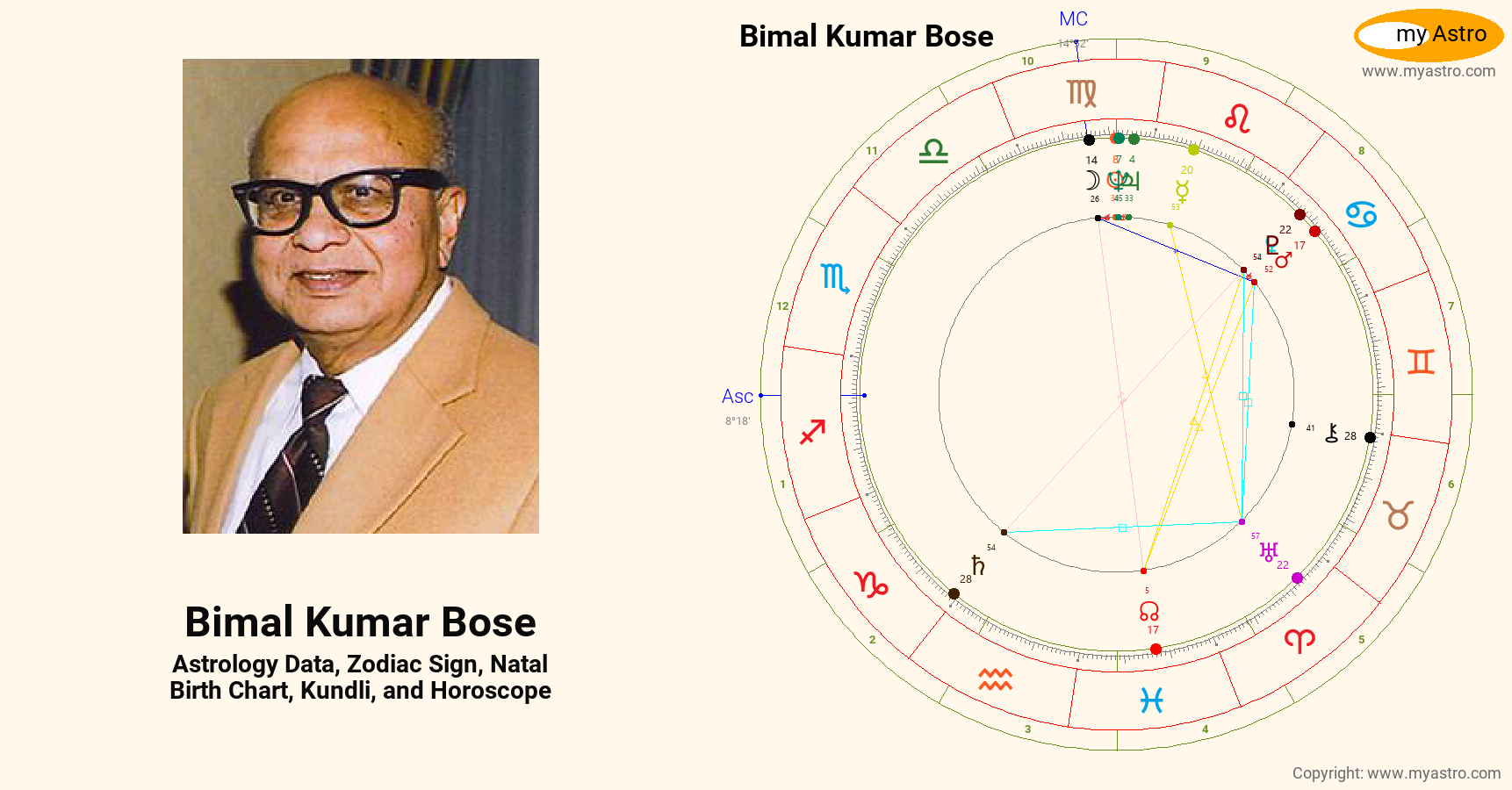 Bimal Kumar Bose’s natal birth chart, kundli, horoscope, astrology forecast, relationships ...
