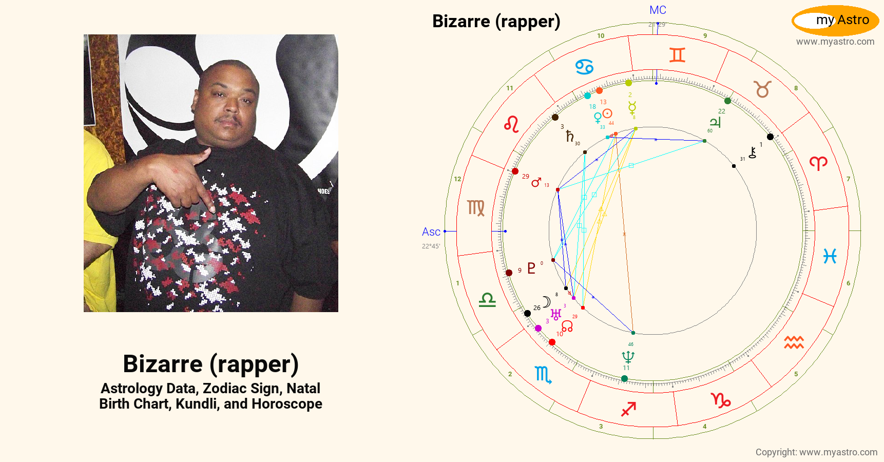Bizarre Rapper’s natal birth chart, kundli, horoscope, astrology ...
