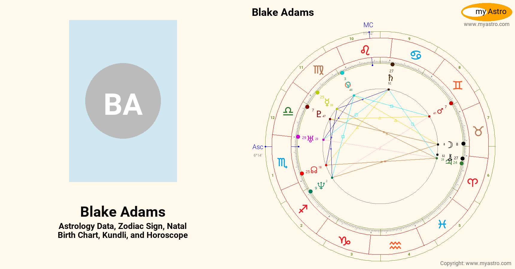 Blake Adams’s natal birth chart, kundli, horoscope, astrology forecast ...