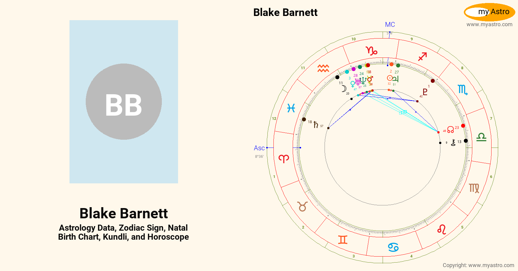 Blake Barnett’s natal birth chart, kundli, horoscope, astrology ...