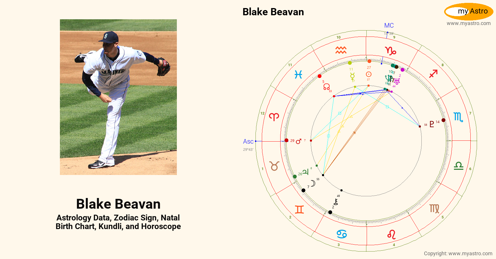 Blake Beavan’s natal birth chart, kundli, horoscope, astrology forecast ...