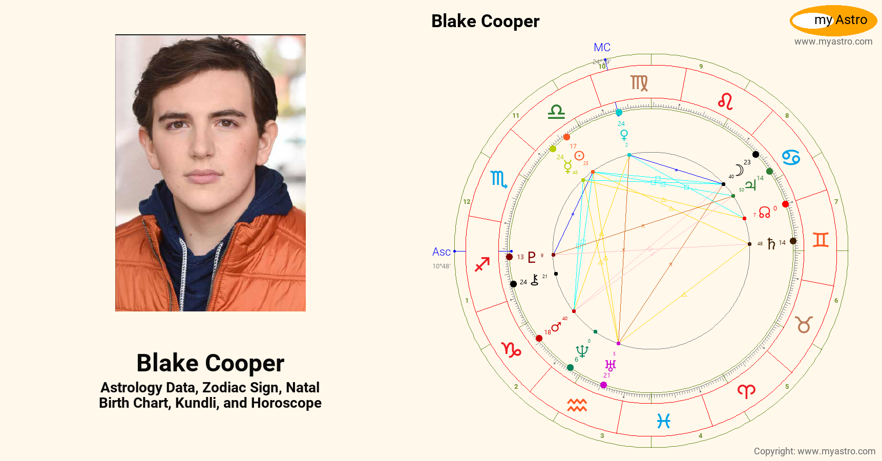 Blake Cooper’s natal birth chart, kundli, horoscope, astrology forecast ...