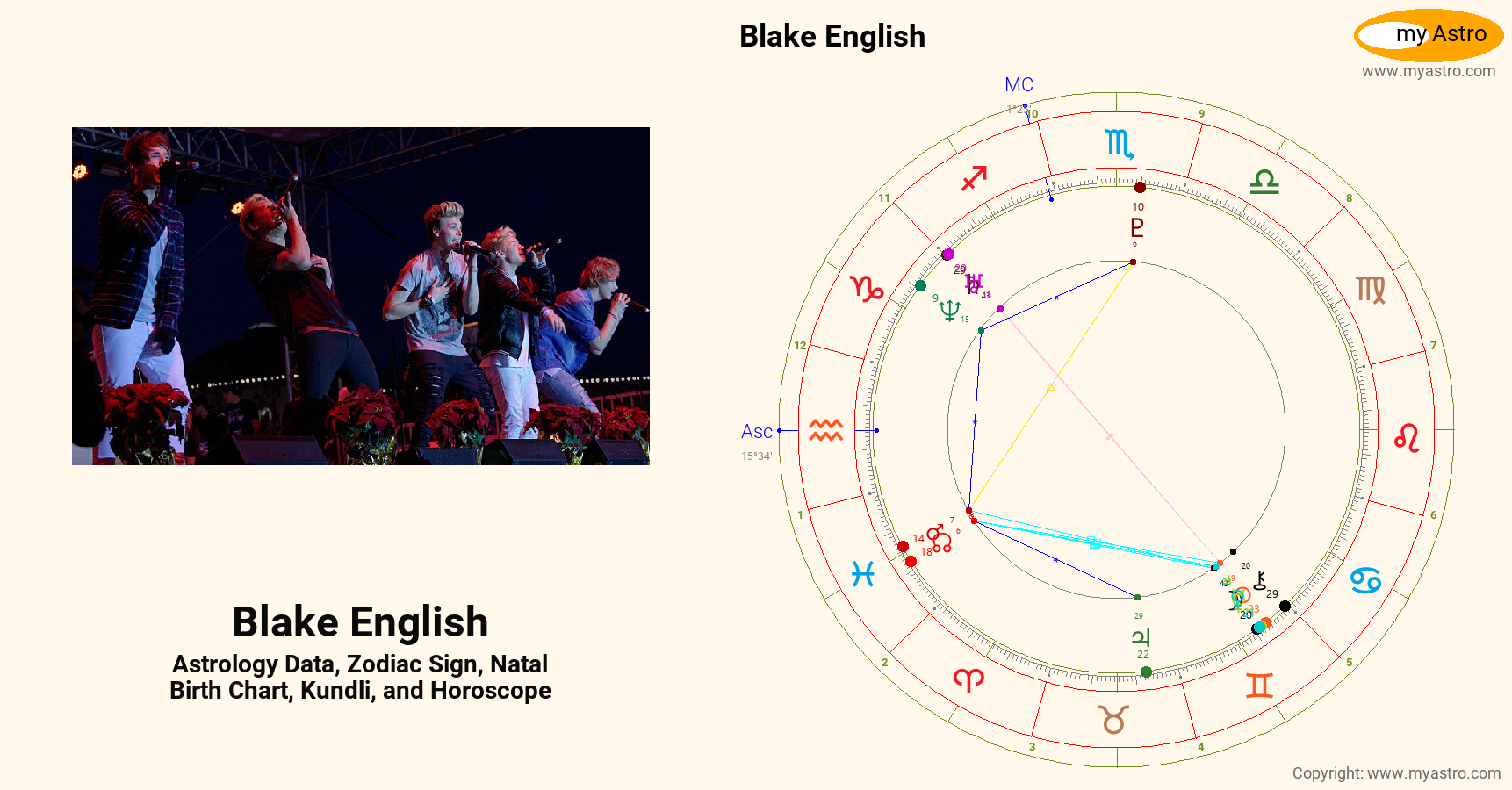 Blake English’s natal birth chart, kundli, horoscope, astrology ...