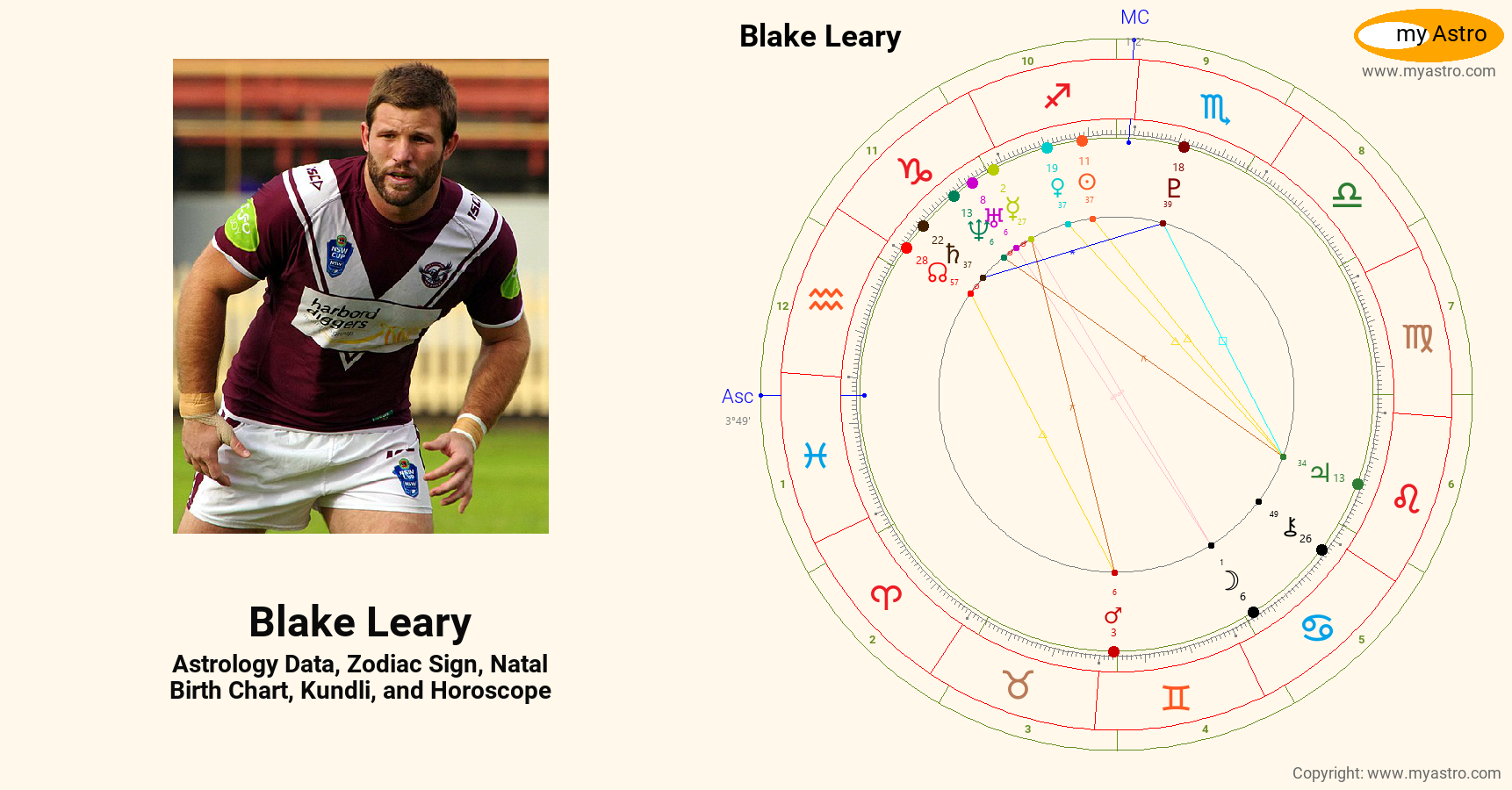 Blake Leary’s natal birth chart, kundli, horoscope, astrology forecast ...