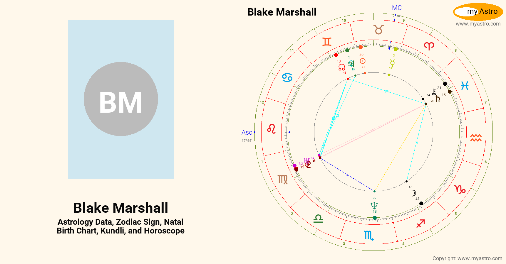 Blake Marshall’s natal birth chart, kundli, horoscope, astrology ...