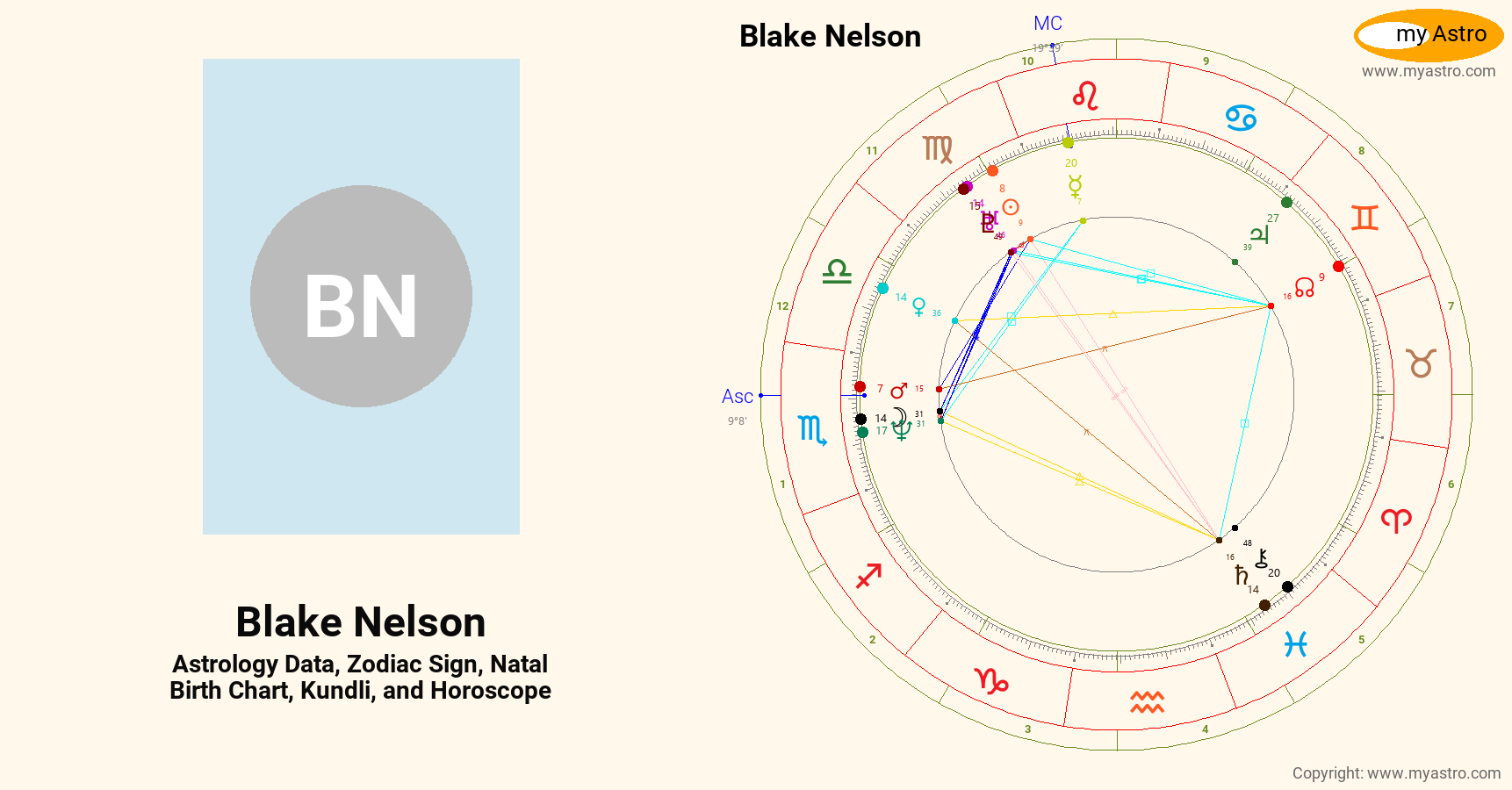 Blake Nelson’s natal birth chart, kundli, horoscope, astrology forecast, relationships ...
