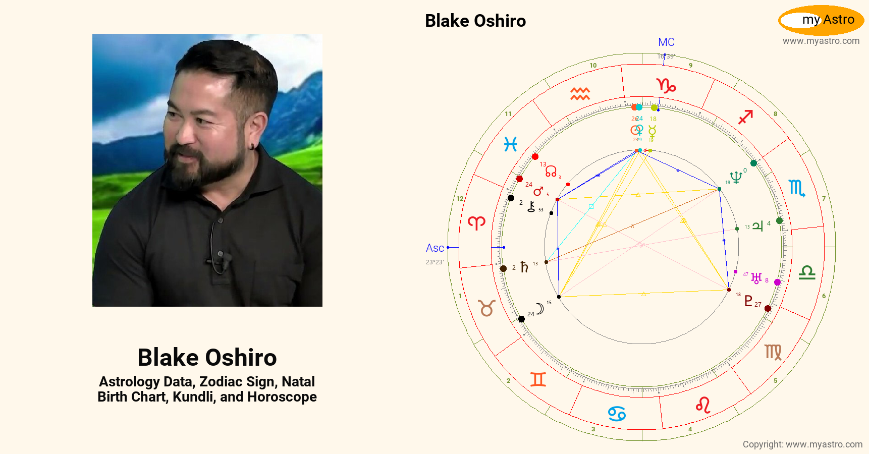 Blake Oshiro’s natal birth chart, kundli, horoscope, astrology forecast ...