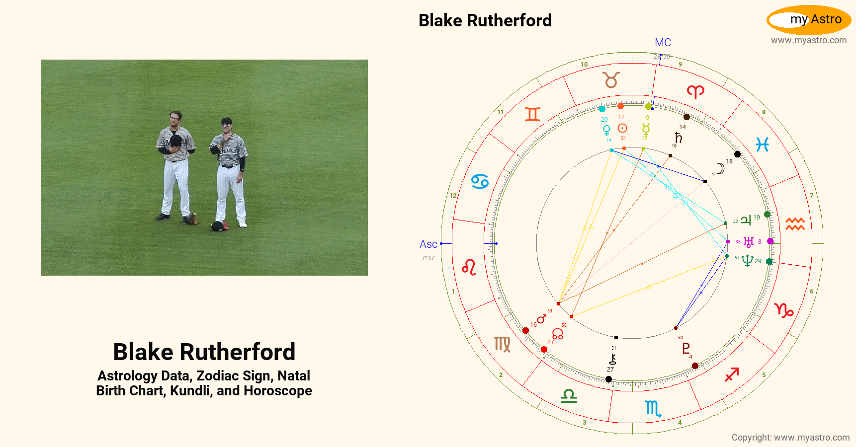 Blake Rutherford’s natal birth chart, kundli, horoscope, astrology ...