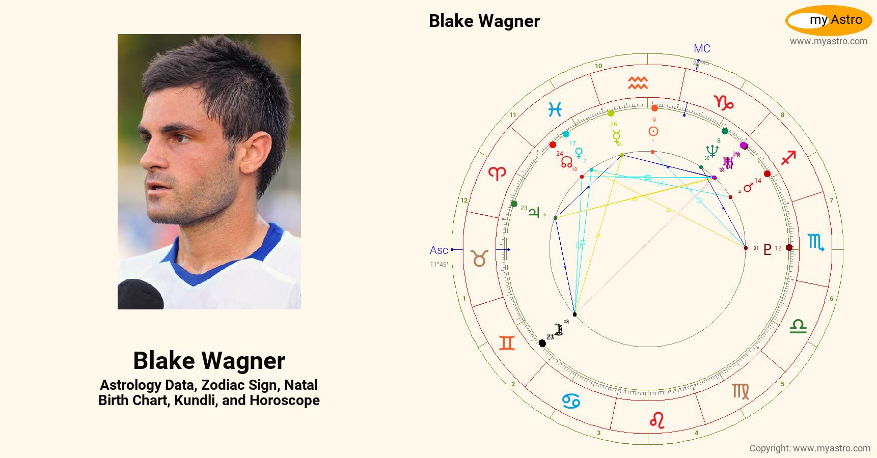 Blake Wagner’s natal birth chart, kundli, horoscope, astrology forecast ...