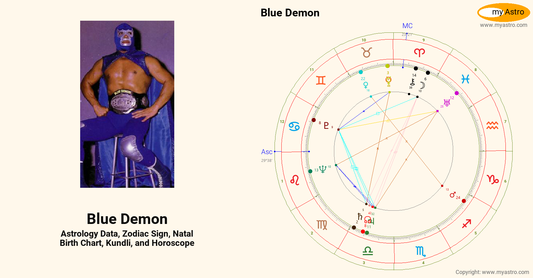 Blue Demon’s natal birth chart, kundli, horoscope, astrology forecast ...