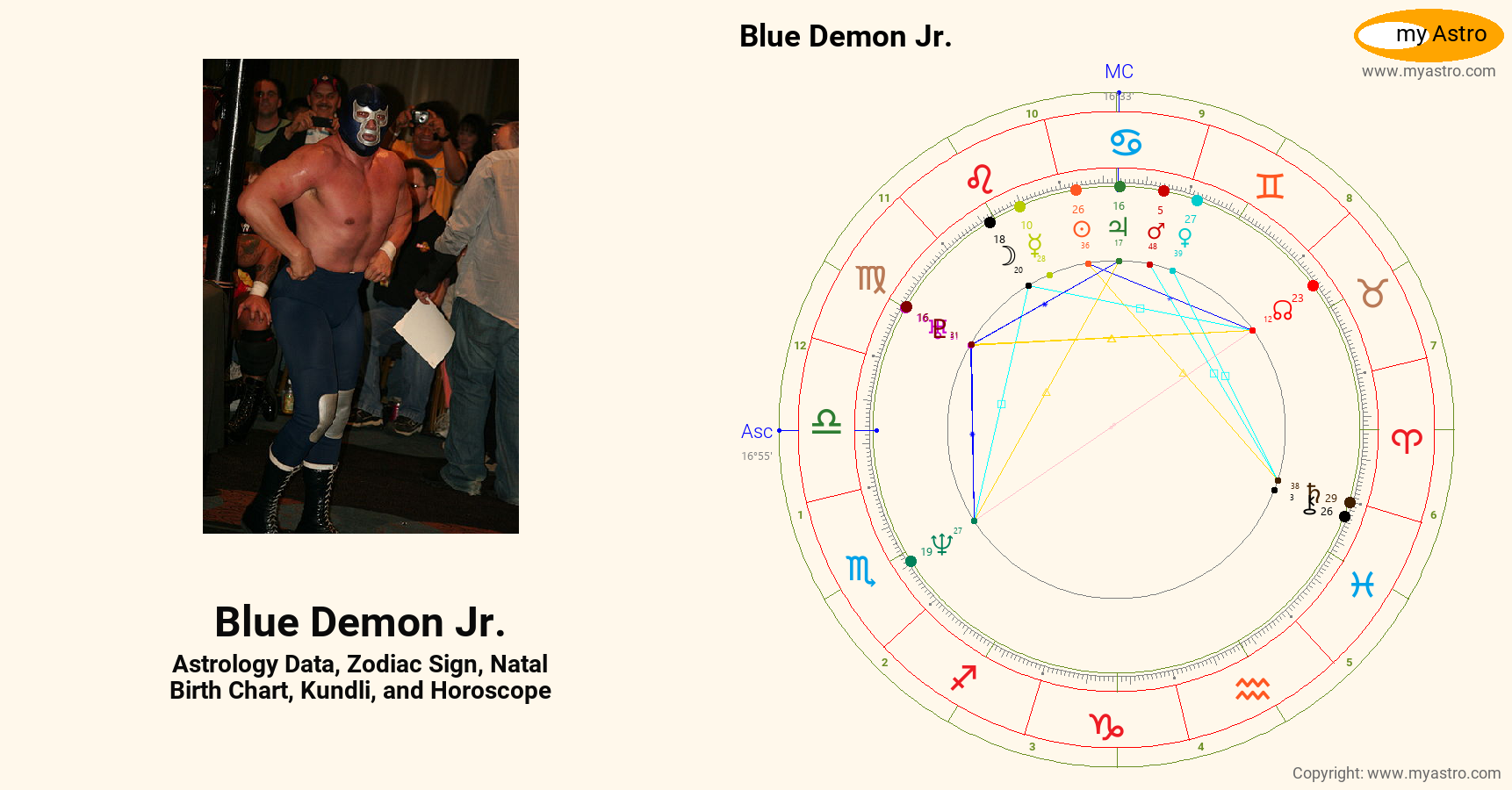 Blue Demon Jr’s natal birth chart, kundli, horoscope, astrology ...