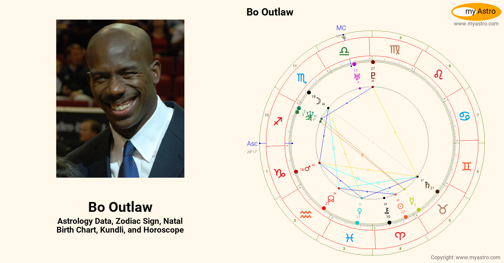 Bo Outlaw’s natal birth chart, kundli, horoscope, astrology forecast ...