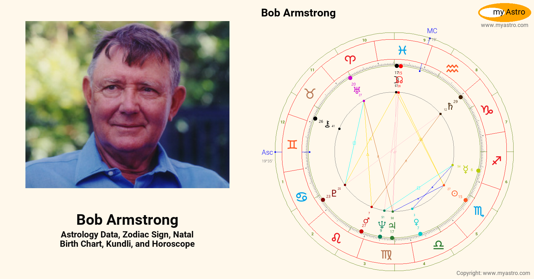 Bob Armstrong’s natal birth chart, kundli, horoscope, astrology ...