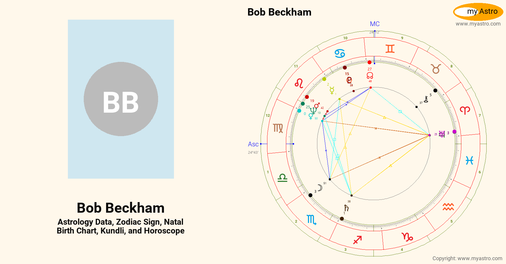 Bob Beckham’s natal birth chart, kundli, horoscope, astrology forecast ...