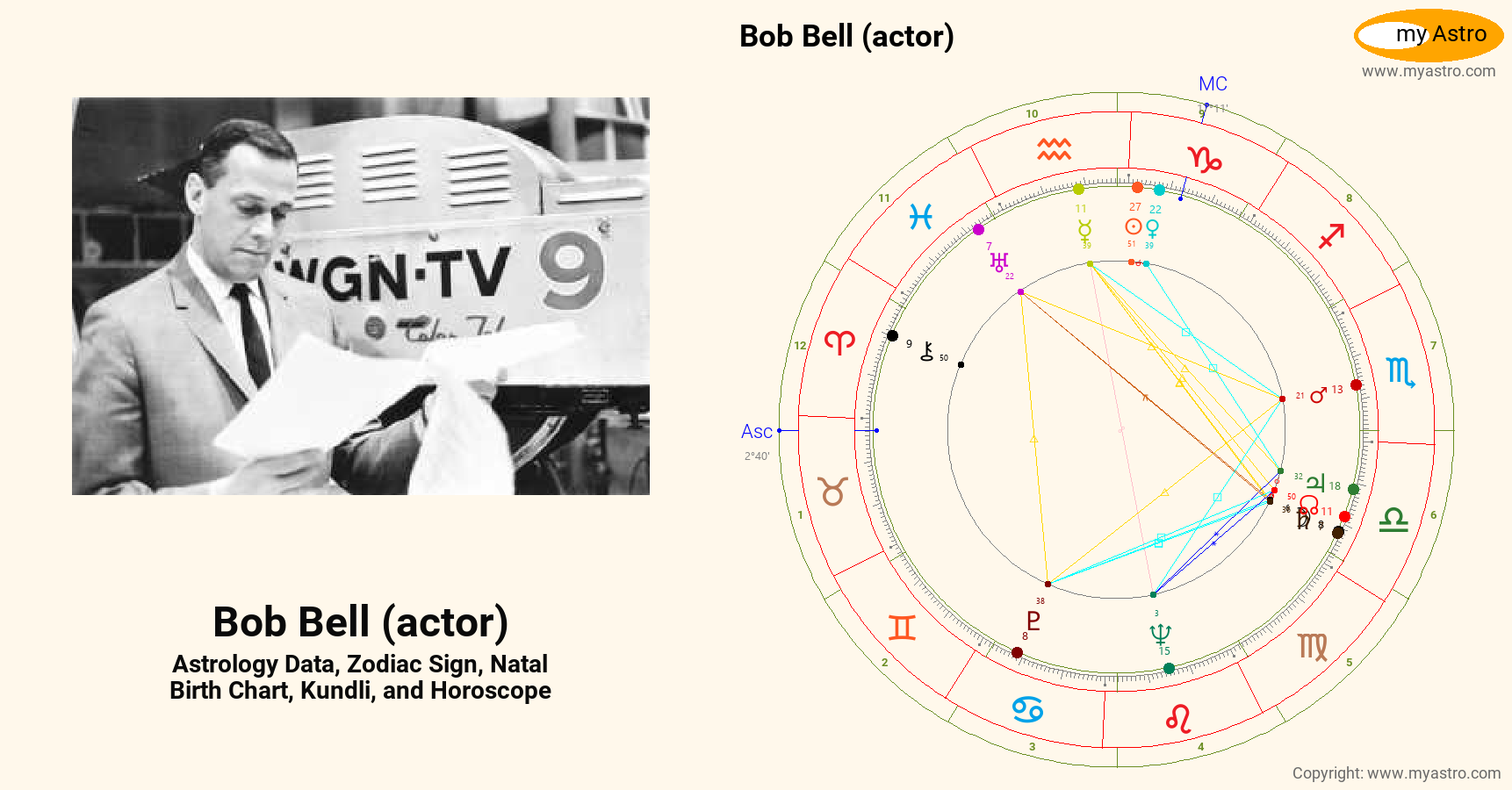 Bob Bell Actor’s natal birth chart, kundli, horoscope, astrology ...