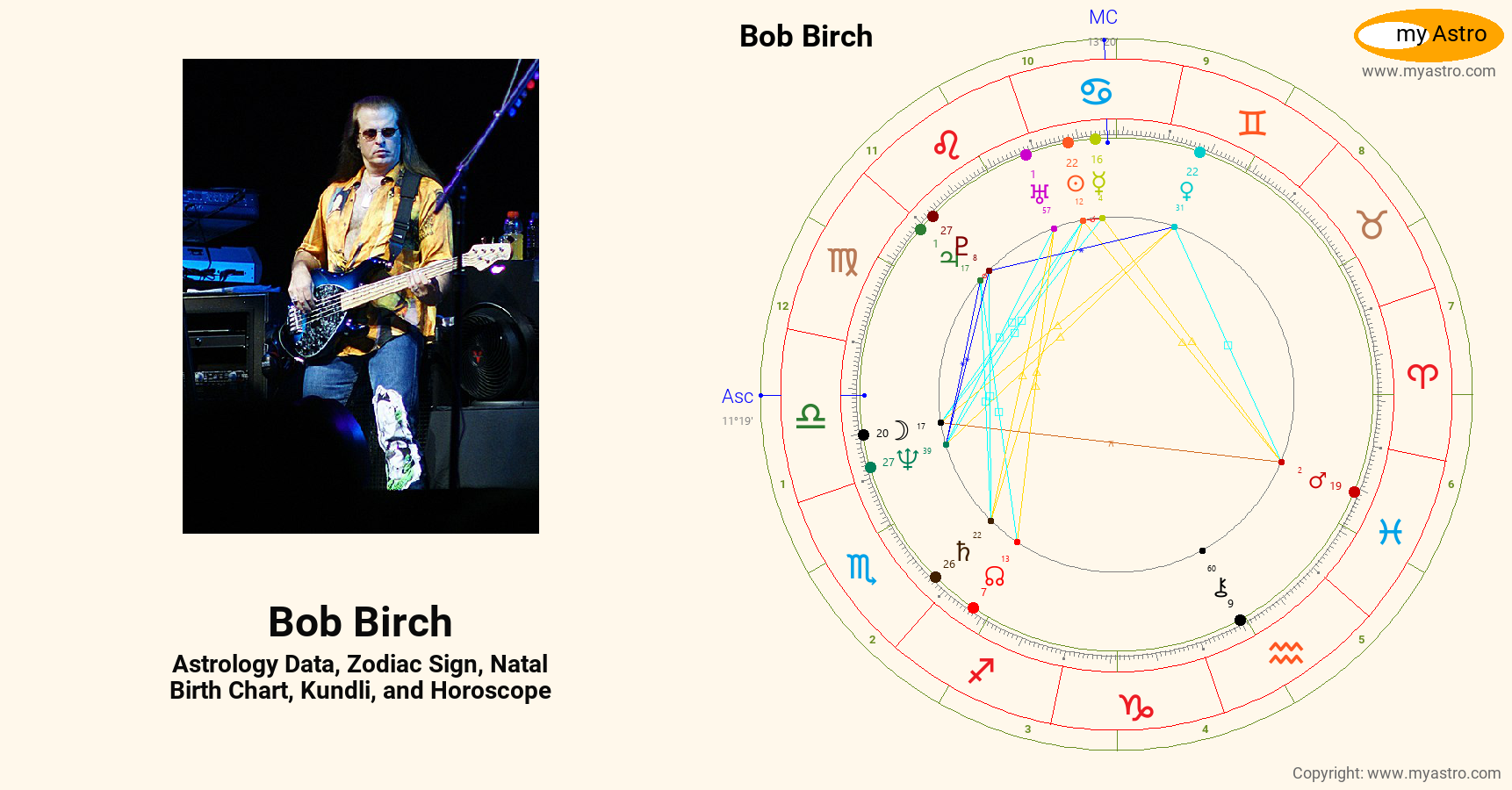 Bob Birch’s natal birth chart, kundli, horoscope, astrology forecast ...