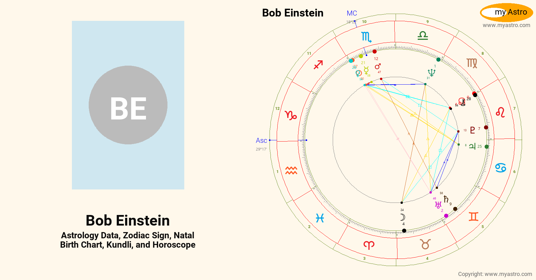 Bob Einstein’s natal birth chart, kundli, horoscope, astrology forecast ...