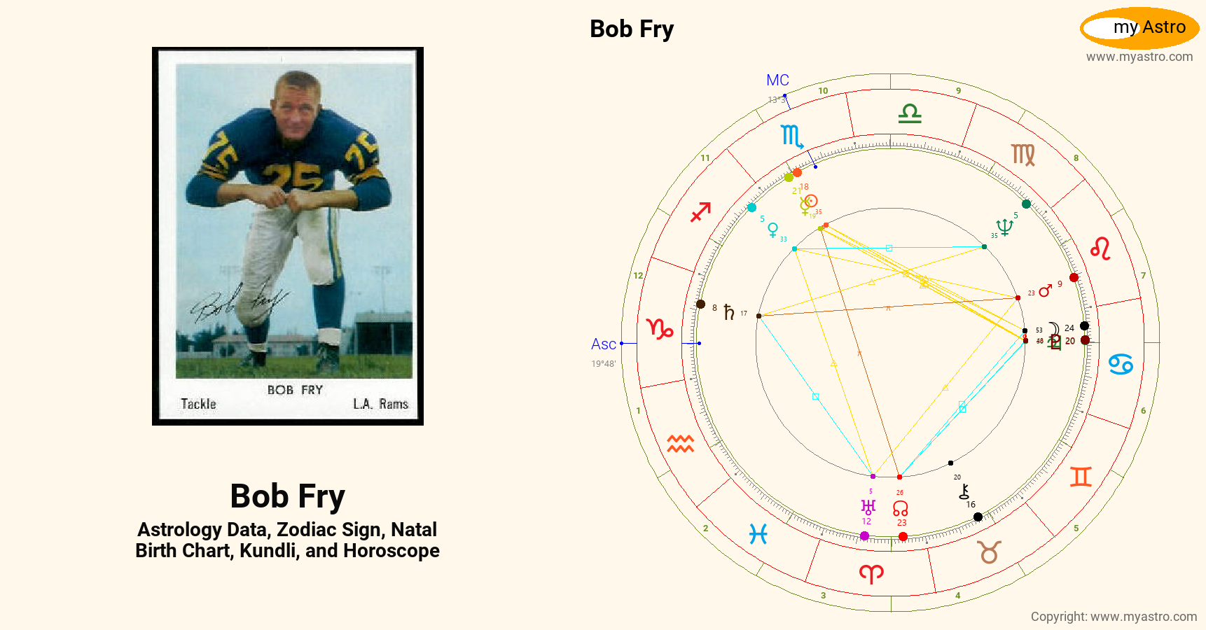 Bob Fry’s natal birth chart, kundli, horoscope, astrology forecast ...