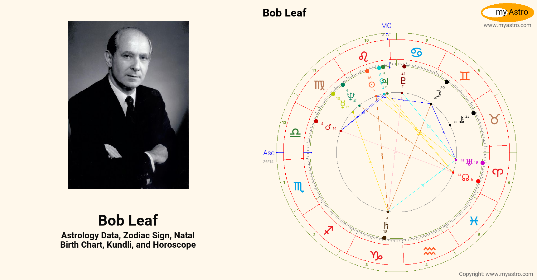 Bob Leaf’s natal birth chart, kundli, horoscope, astrology forecast ...