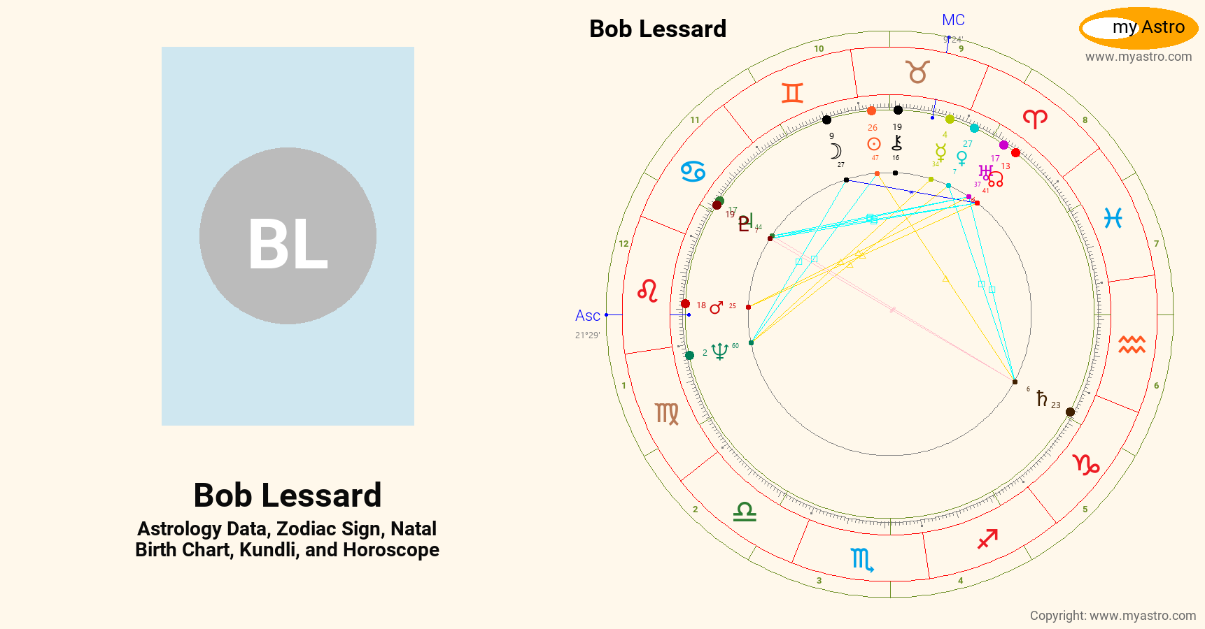 Bob Lessard’s natal birth chart, kundli, horoscope, astrology forecast ...