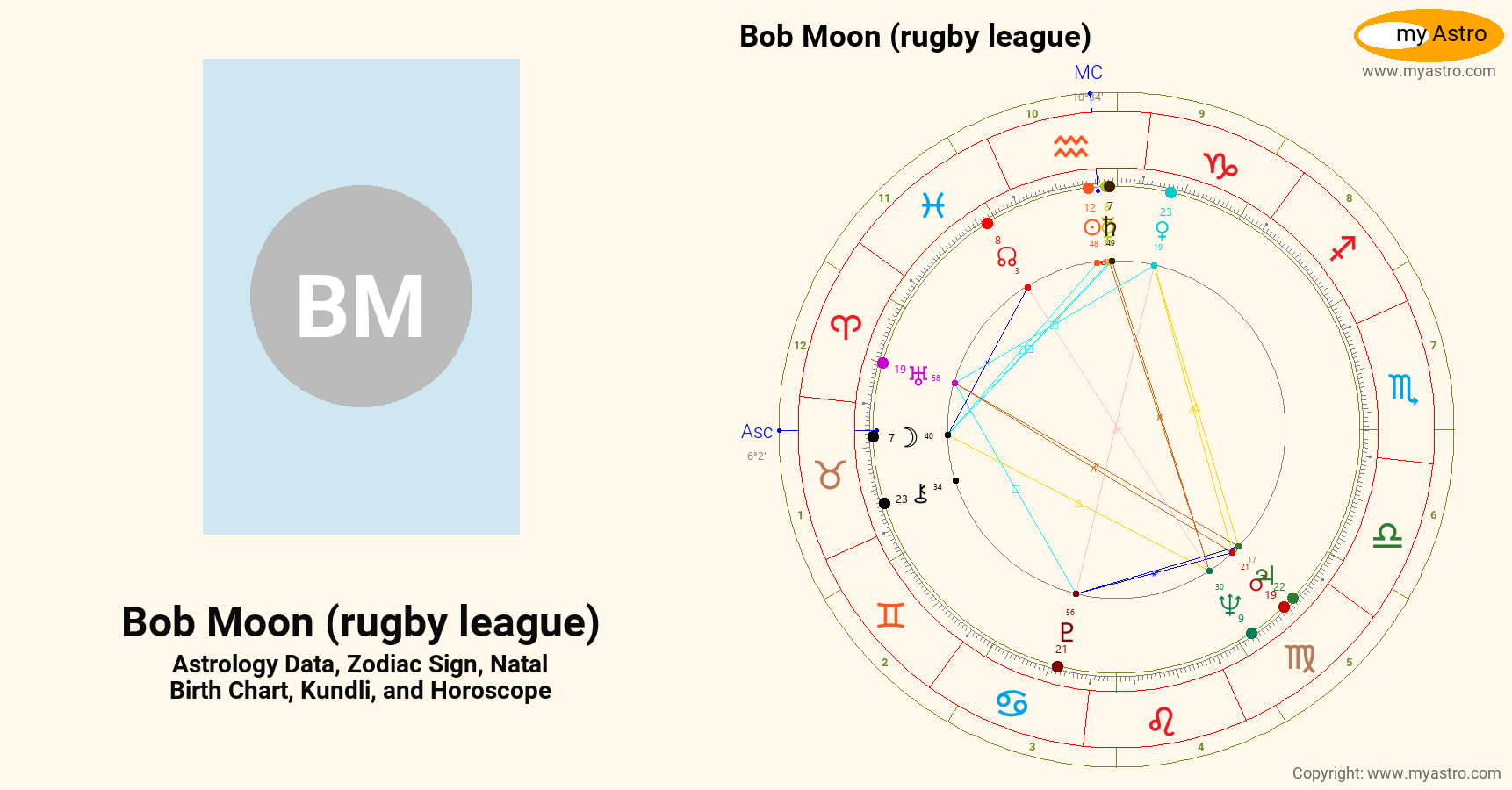Bob Moon Rugby League’s natal birth chart, kundli, horoscope, astrology forecast, relationships ...