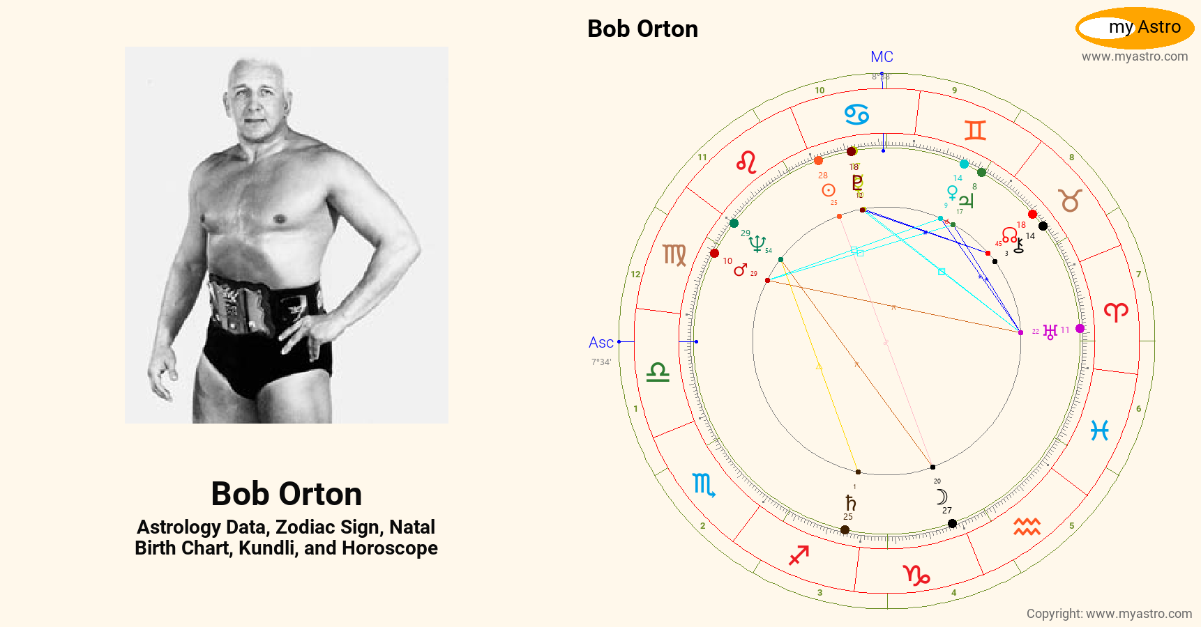 Bob Orton’s natal birth chart, kundli, horoscope, astrology forecast ...