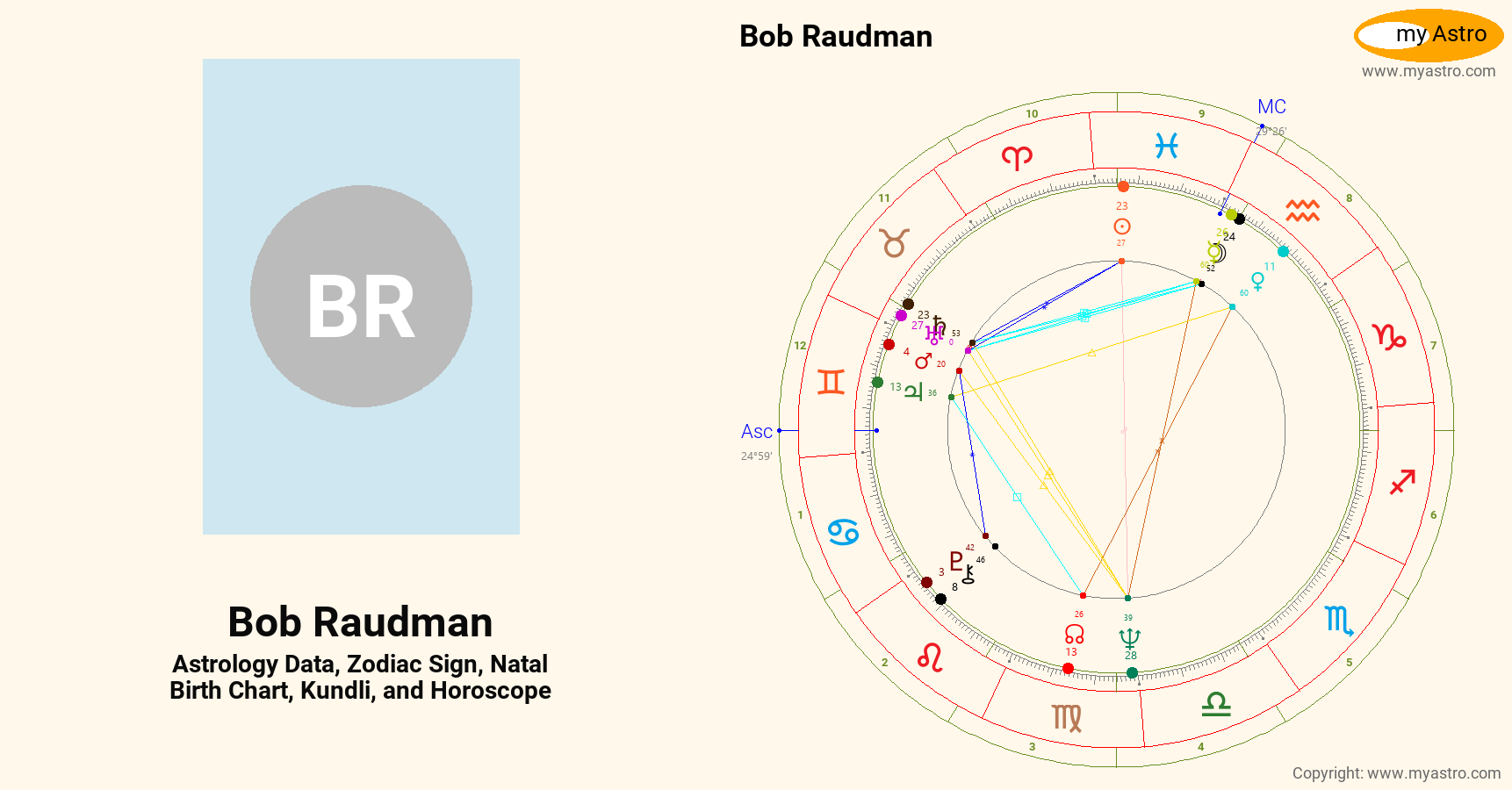 Bob Raudman’s natal birth chart, kundli, horoscope, astrology forecast ...
