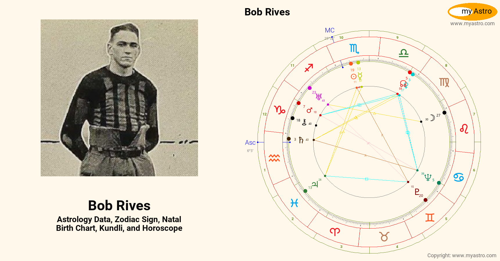 Bob Rives’s natal birth chart, kundli, horoscope, astrology forecast ...