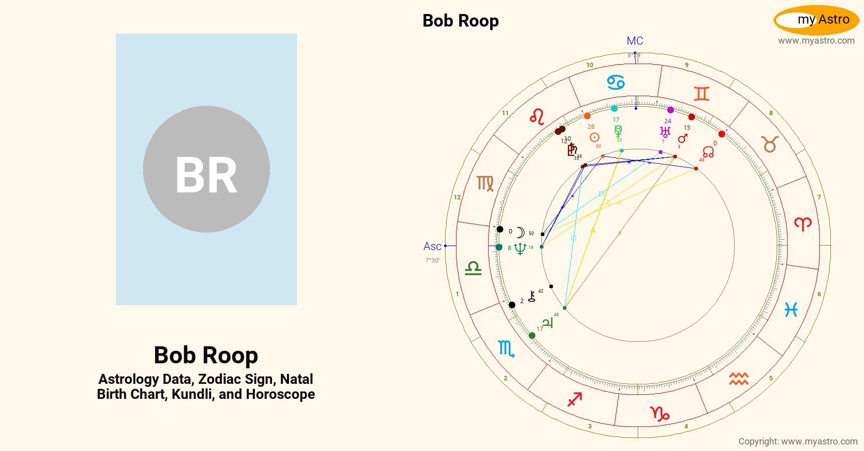 Bob Roop’s natal birth chart, kundli, horoscope, astrology forecast ...